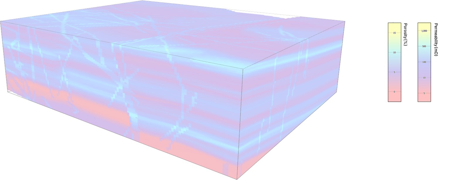 Block & Continuum Modelling - GMEK