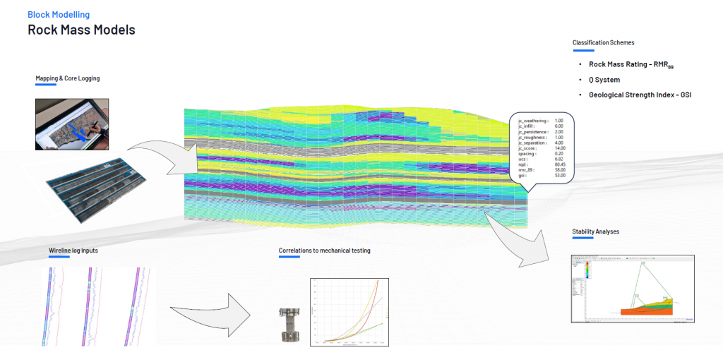 Rock Mass modelling solutions - GMEK
